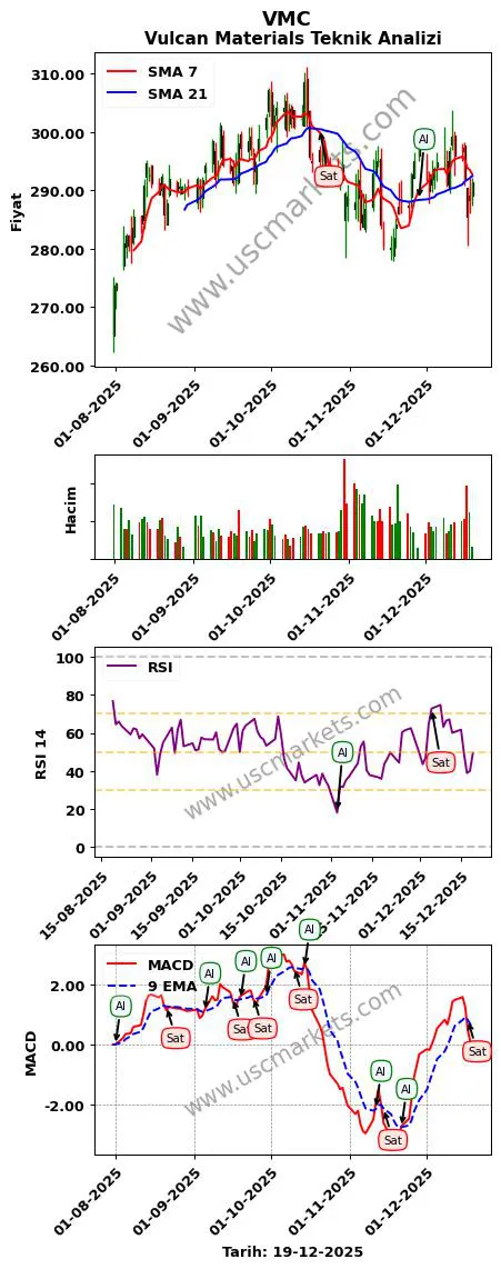 VMC Hisse Senedi Hedef Fiyatı | Vulcan Materials
