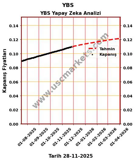YBS | YAPI KREDİ Tefas Fon Fiyatları